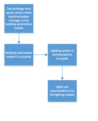 The Ultimate Guide to Systems Integration