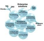 What is Tridium Part 1