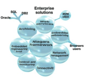 What is Tridium Part 1
