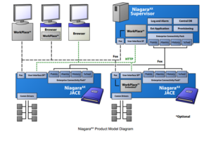 What is Tridium Part 1